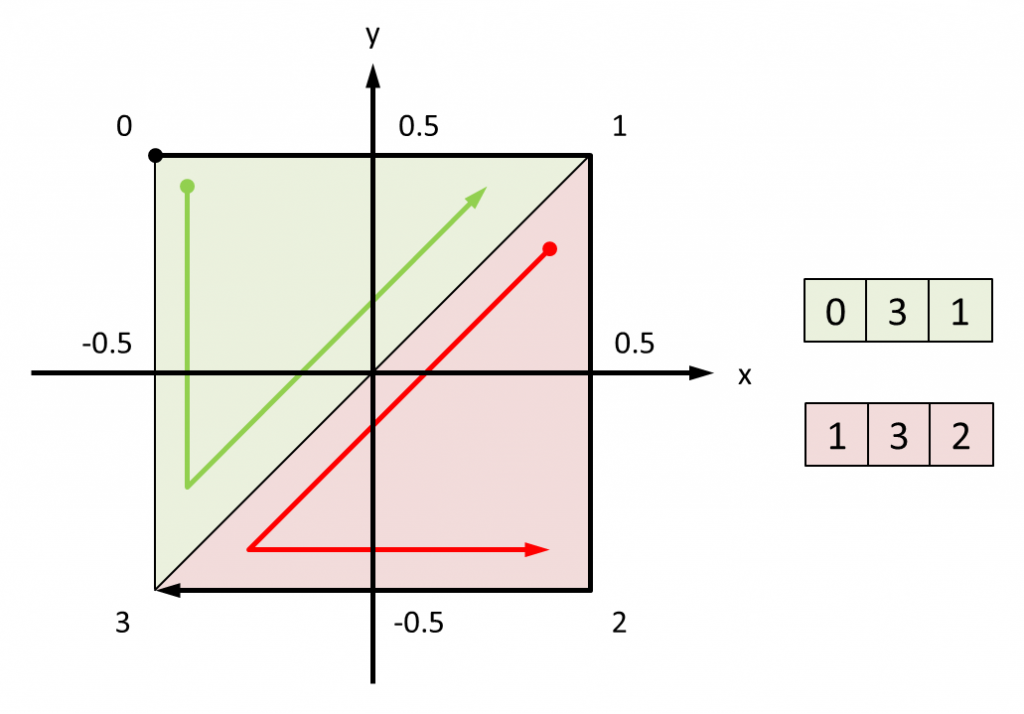 Shader d'explosion de pixels avec WebGL (1/2) - Stash of Code